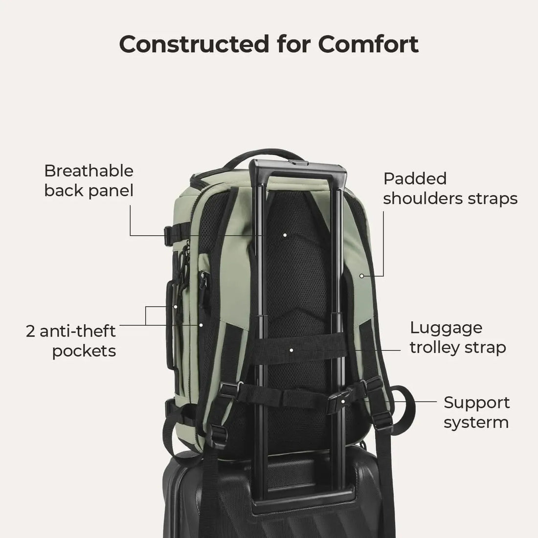 Blast Quick Access for Effortless Carry on Travel Backpack丨 BAGSMART