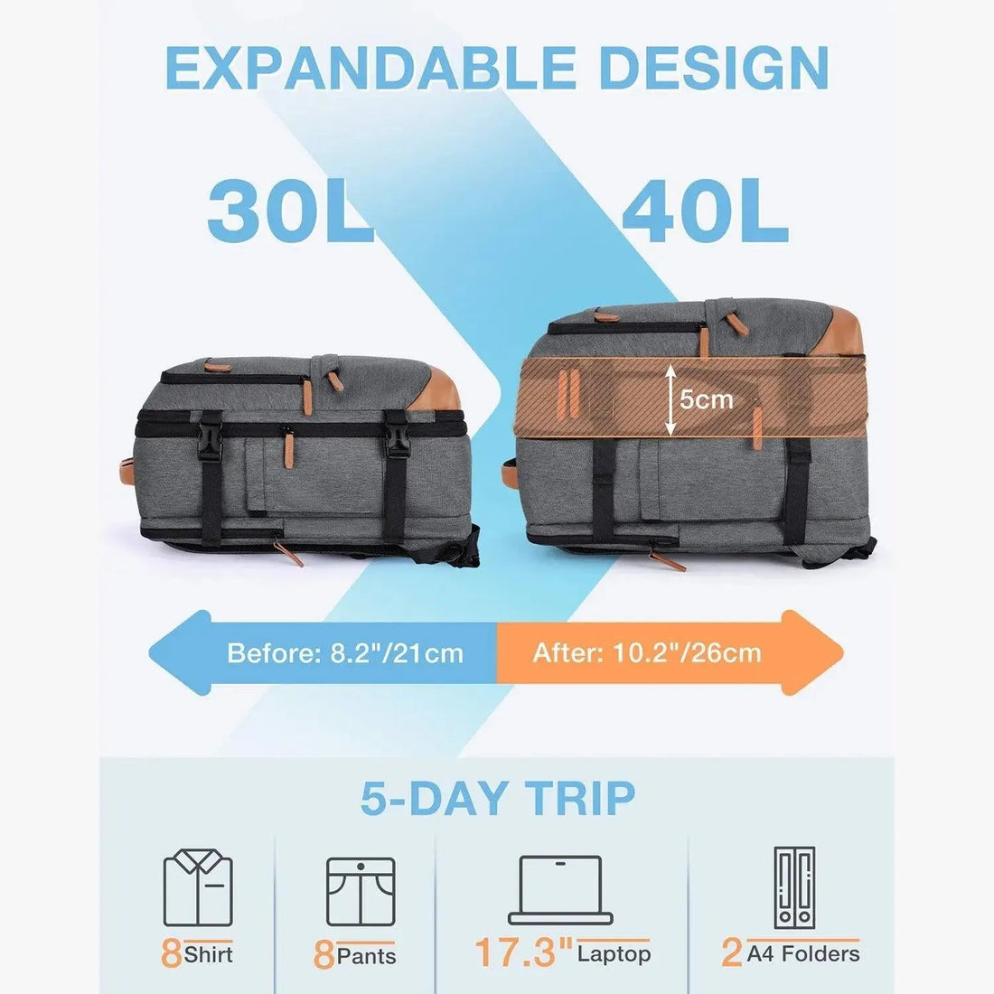 Expandable Carry On Backpack: 40L Travel Backpack for Business Trips ...